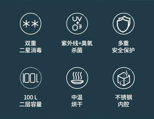 消毒柜温度一般多少度图标