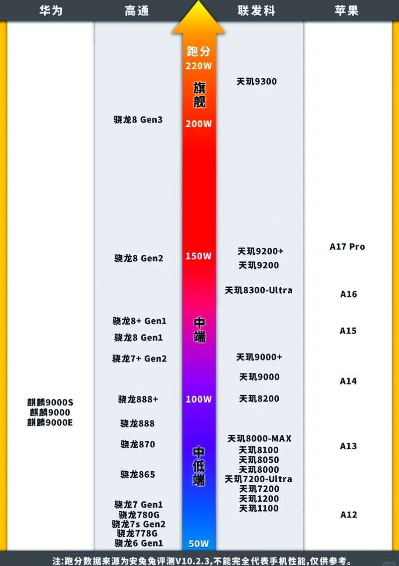 骁龙730g相当于图标