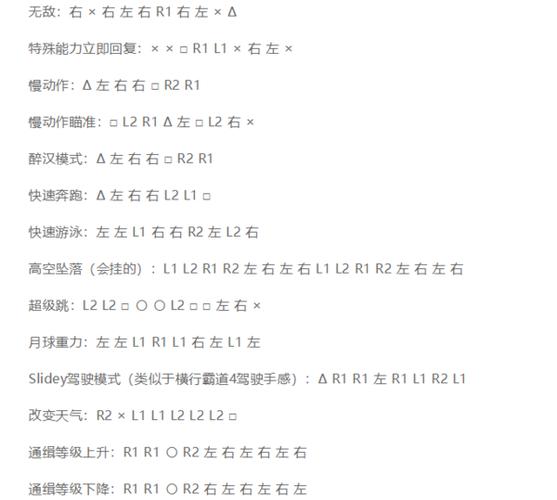 ps4侠盗飞车5秘籍图标