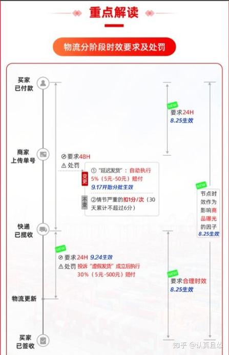 淘宝延迟发货怎么赔偿图标