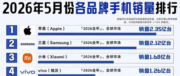 2026手机销量排行榜前十名图标
