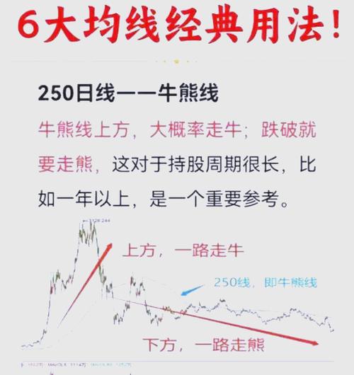 均线加粗怎么设置截图