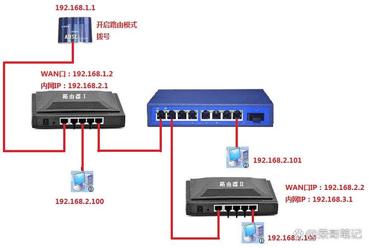 不管有多少个路由器ip都不一样吗图标