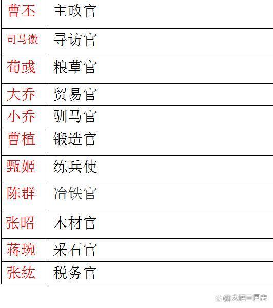 三国志战略版内政官推荐图标