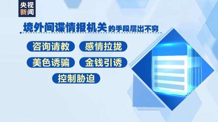 翻墙用流量还是WIFI安全图标