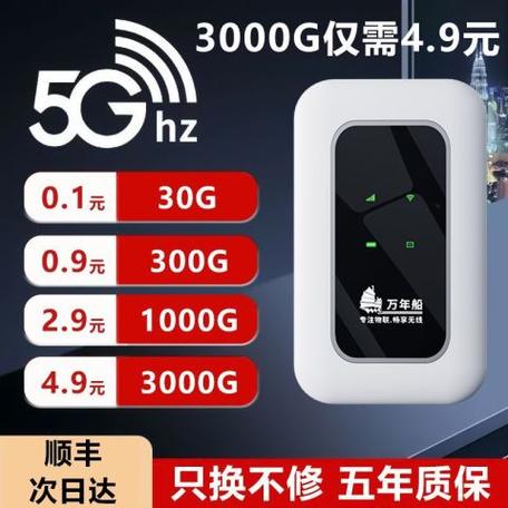 万年船随身wifi未实名图标