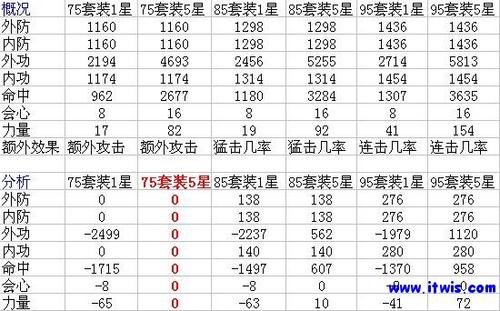 天龙八部95级宝宝套图标