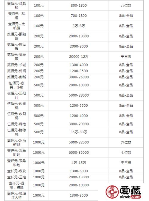 500万旧币值多少钱图标