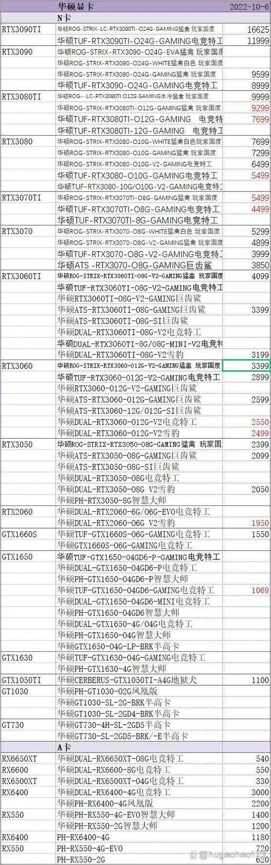 显卡价格一览表截图
