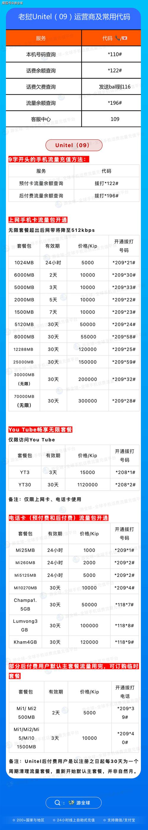 surfboard买流量截图