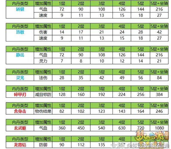 梦幻西游连环内丹5层效果图标