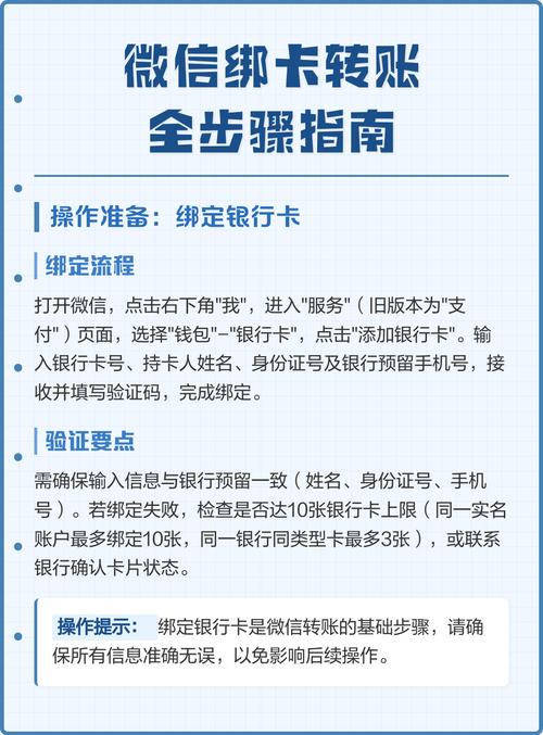 微信支付怎样绑定银行卡图标