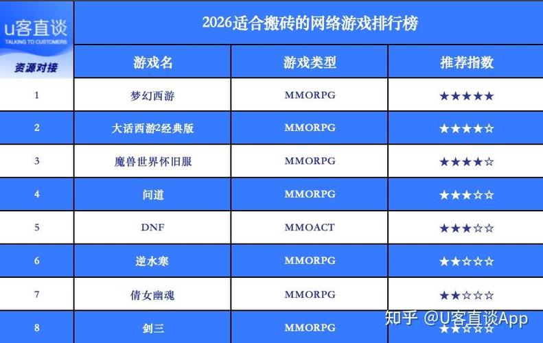 中国十大网络游戏排行榜截图