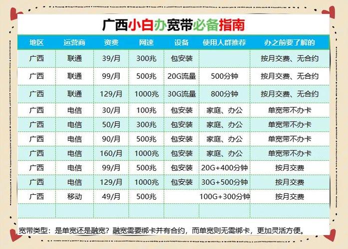 安装宽带需要多少钱图标