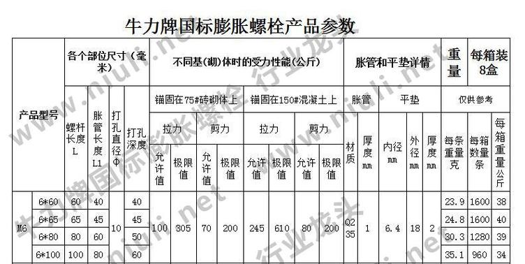 m16膨胀螺栓参数图标