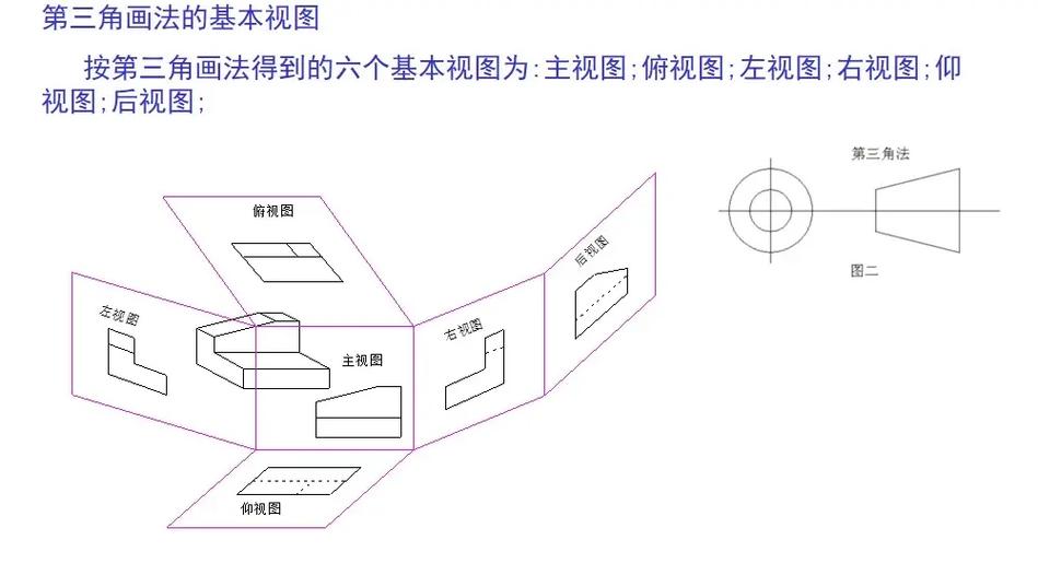 第一视角和第三视角看法与技巧图标