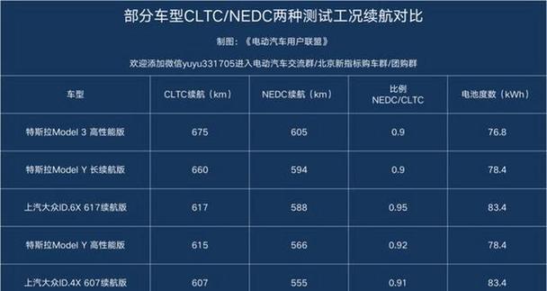 cltc nedc