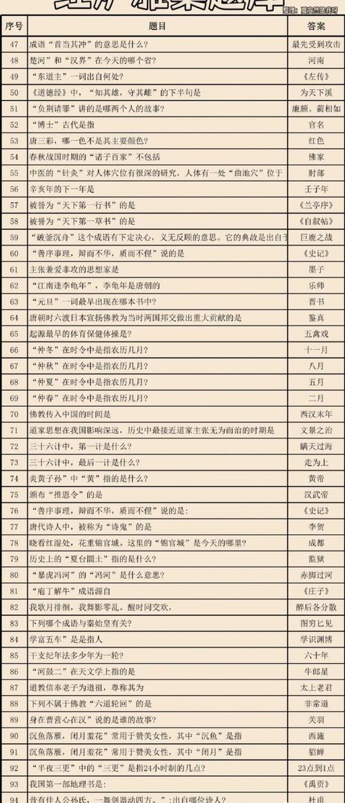 问答题大全及答案图标