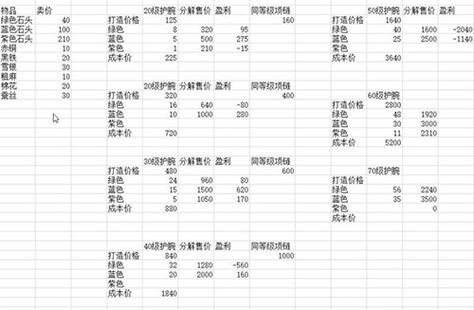 烟雨江湖挂机赚钱