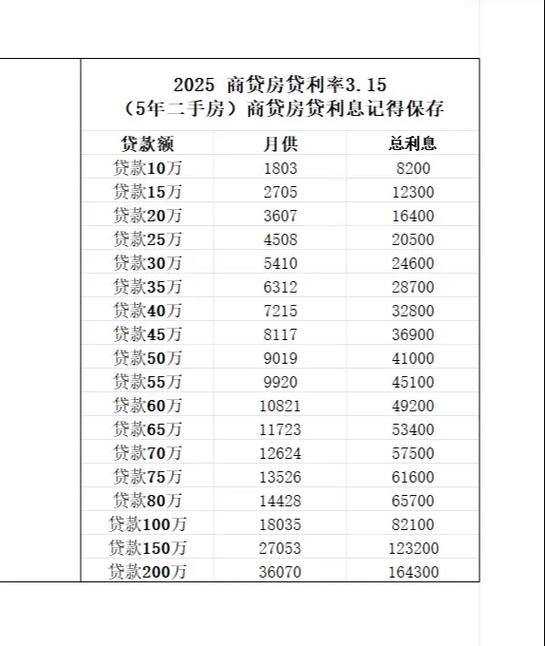 房贷利率计算公式图标