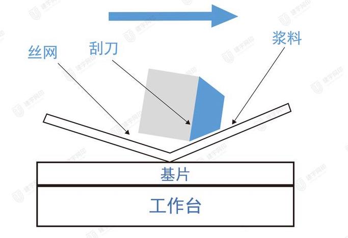 印刷有毛刺怎么处理截图