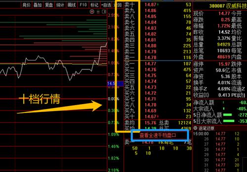 level2使用视频教程截图