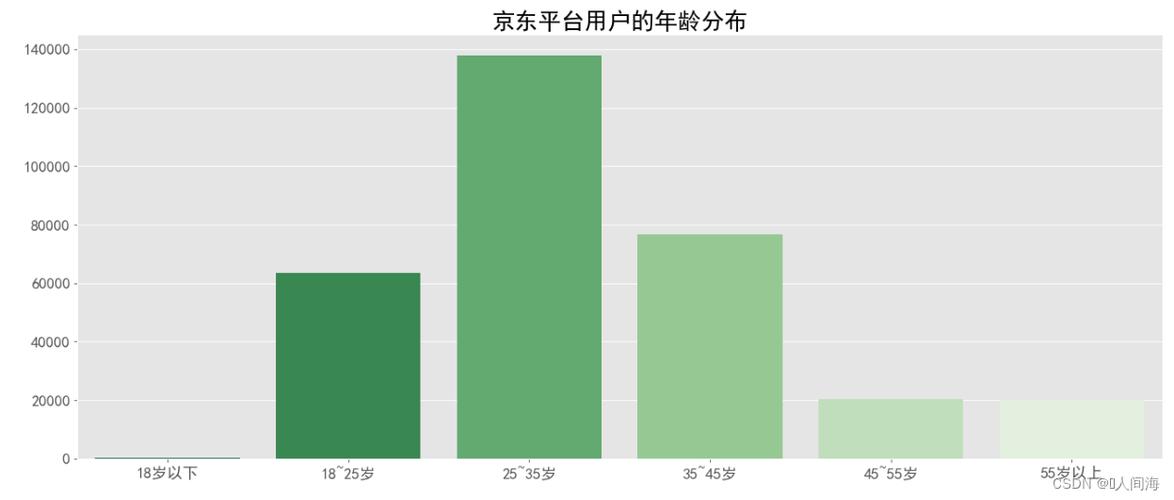 京东注销后重新注册还是新用户吗截图
