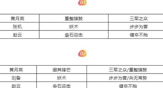 率土之滨肉步和蜀步哪个强图标