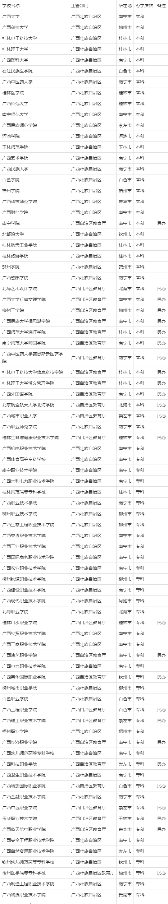 广西大专排名一览表截图