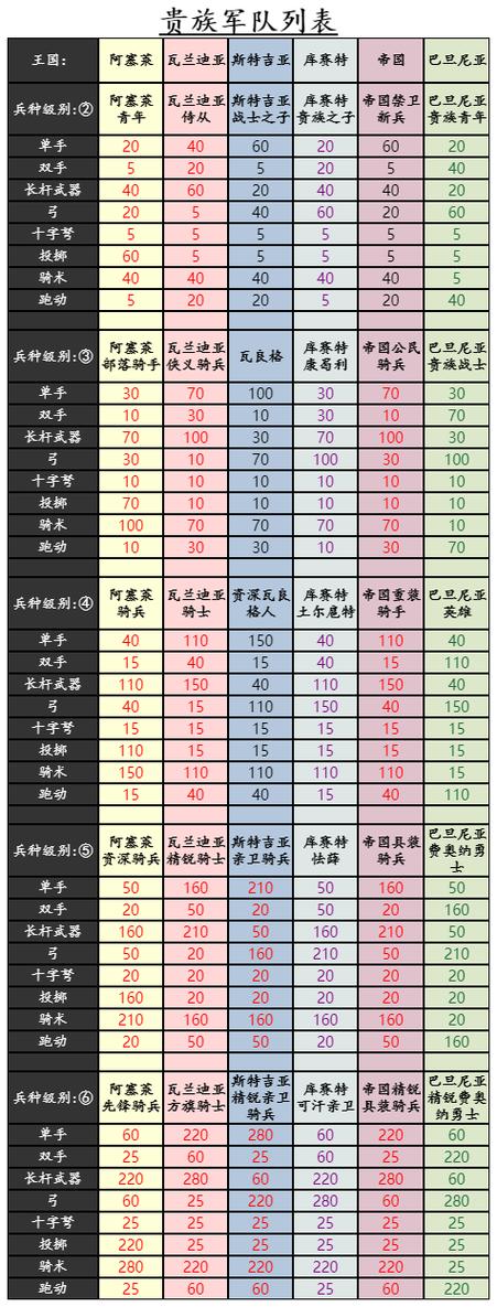 骑马与砍杀修改属性上限