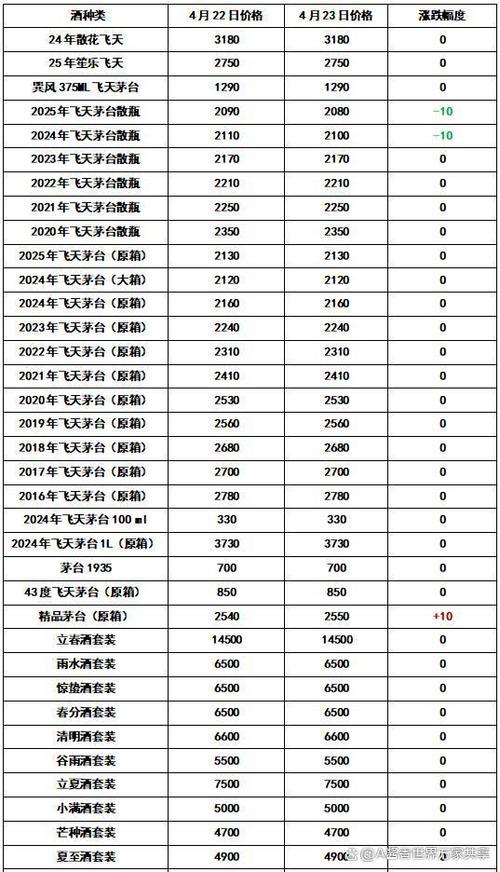 白酒价格图标