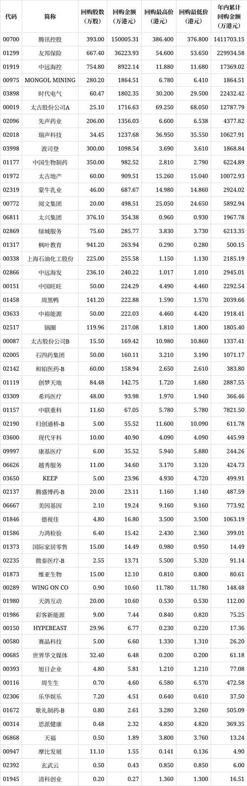 回购股票的公司图标