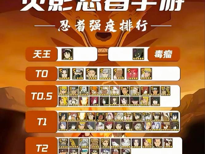 忍3忍者强度排行最新截图