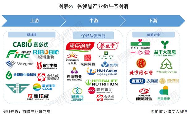 产业生态链是什么图标
