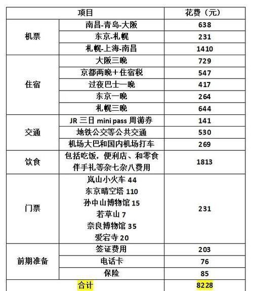 一个人去日本玩一趟要多少钱截图