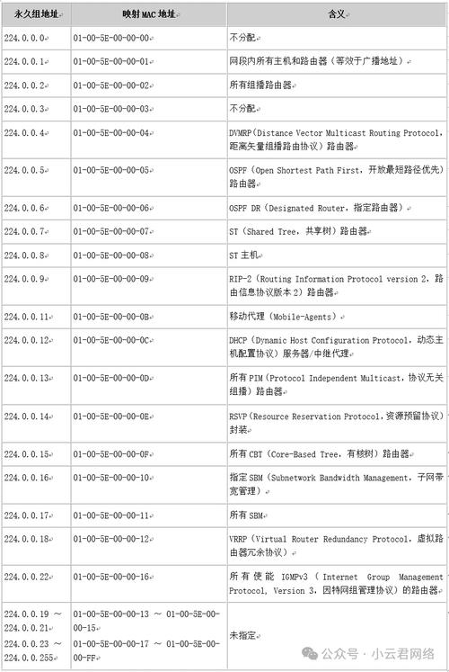 4hu永久地图标