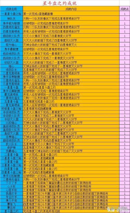 星斗盘之约5星攻略图标
