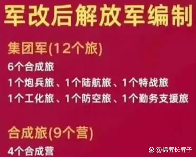 现在一个旅多少个营图标