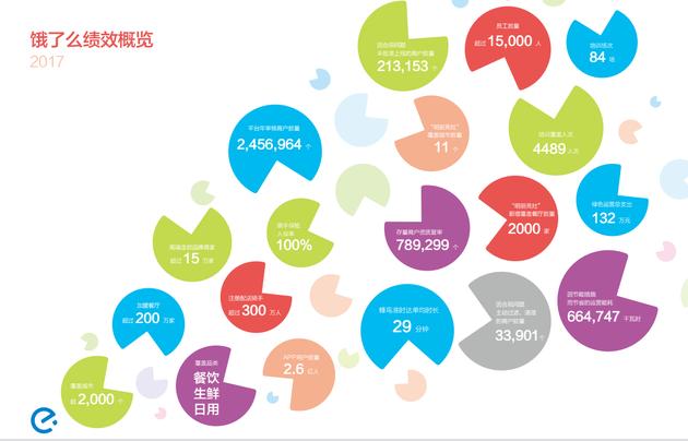 饿了么用户数量图标