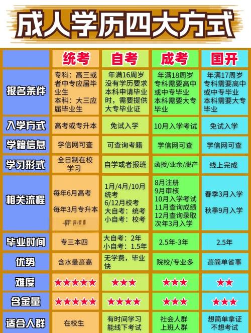 成人想提升学历有哪些途径图标