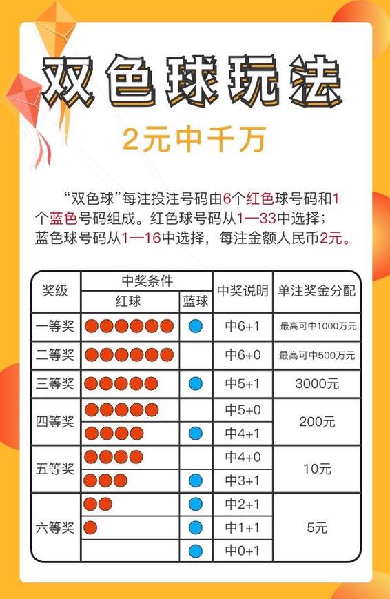 彩票中奖领奖规则图标