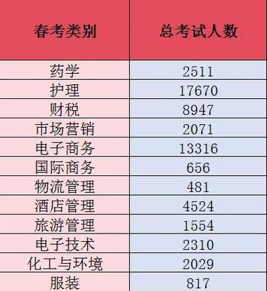 山东女子学院春考录取线