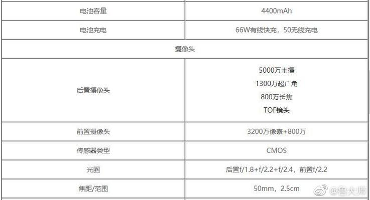 荣耀50参数详细参数表图标