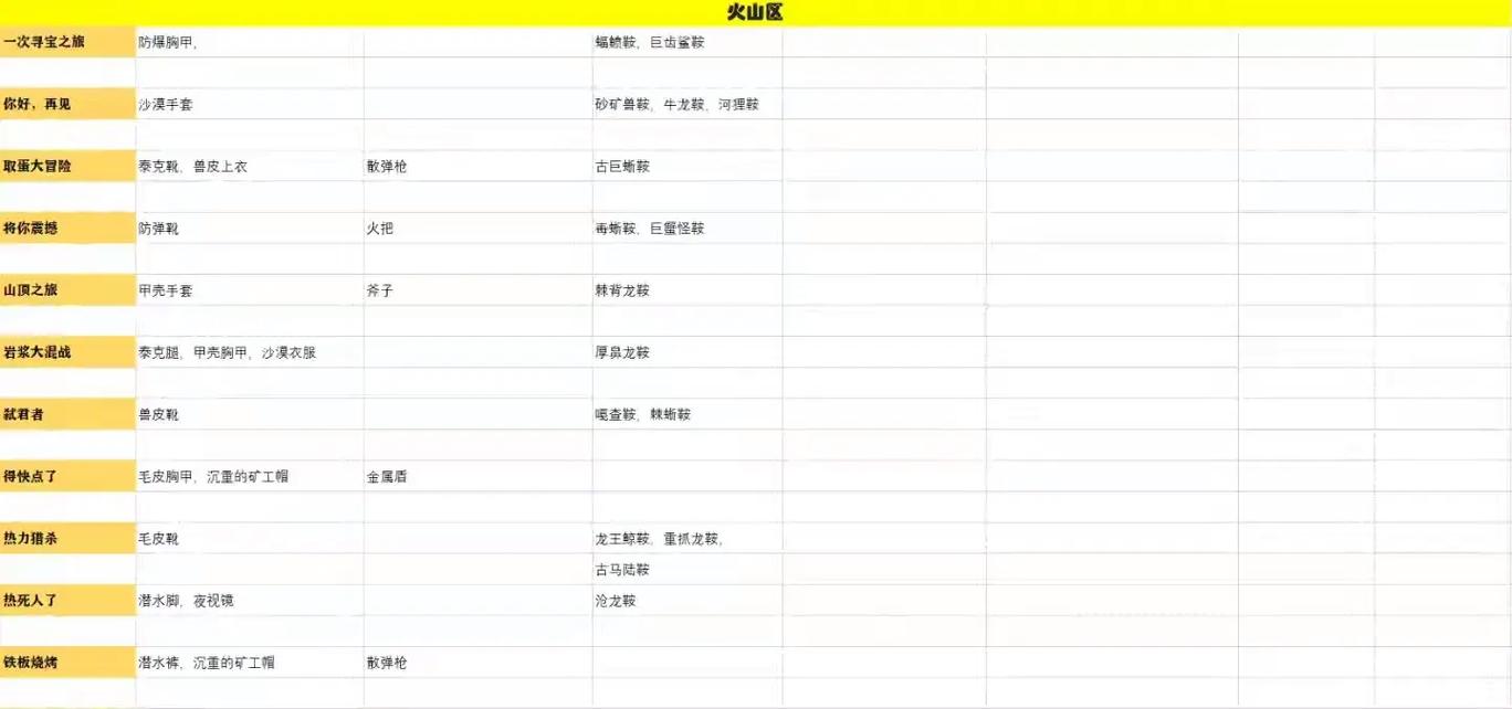 方舟创世纪1任务流程图标