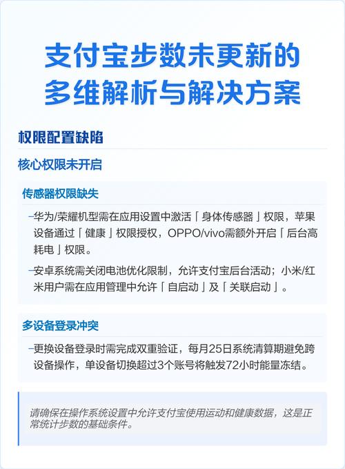 支付宝好友步数不更新的原因截图