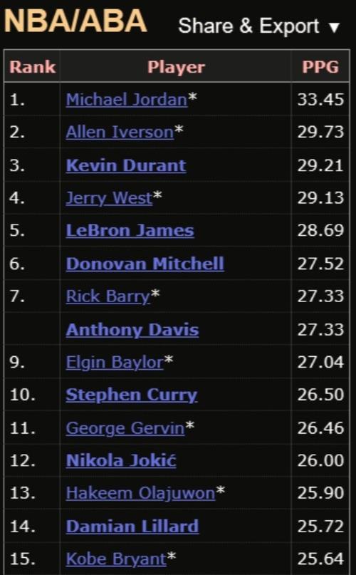 nba季后赛数据排行榜图标