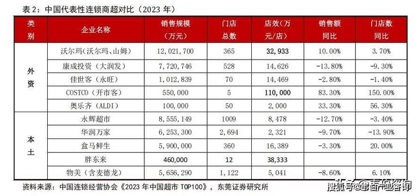 超市盈利点截图