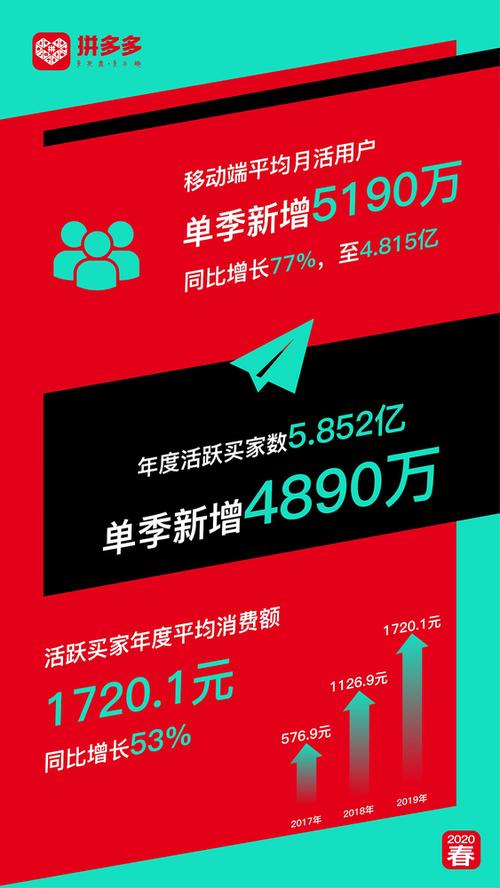2019拼多多最新版图标