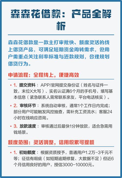 森森花借钱app图标