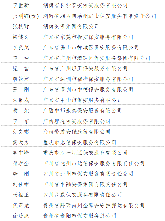 保安公司排名前十图标